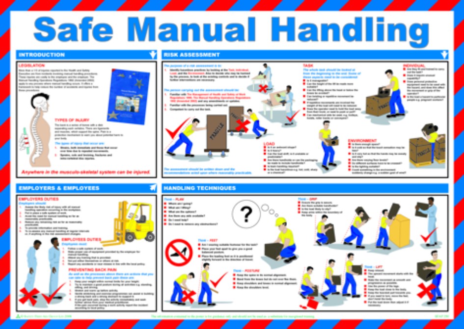 Safety Poster - Safe Manual Handling | Builders Equipment